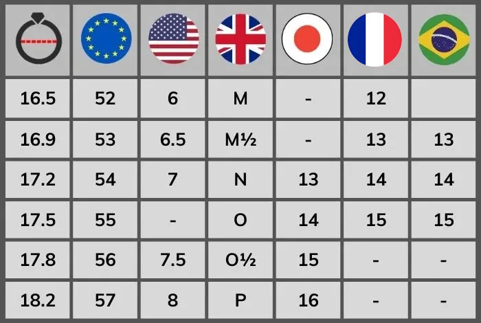 Ring Size Conversion Charts | All ring sizes & systems